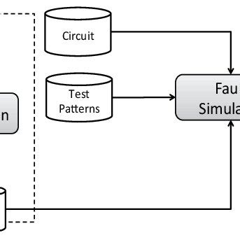 Mux Structure Fig Gives An Example Of The Simulation Algorithm The Download Scientific