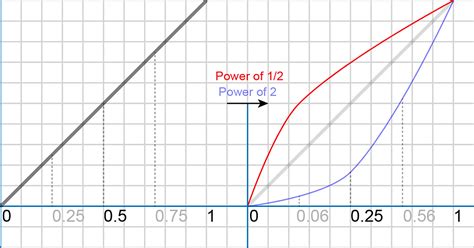 Unityshader 09 Urp Shader Graph