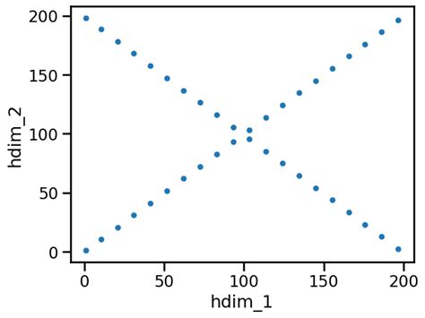 Idealized Case 2 Two Crossing Blobs — Tobac Documentation