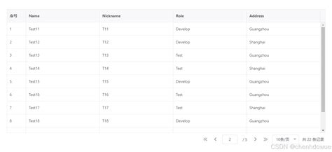 Vxe Table 实现无限加载数据，虚拟滚动无限滚动分页加载vxe Table 滚动加载 Csdn博客