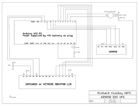 TA CM AD DDS VFO AD C