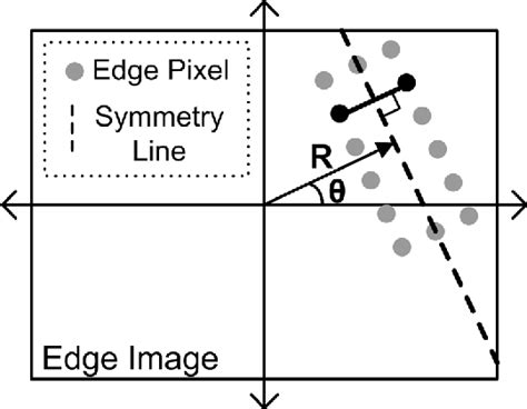Figure 1 From Real Time Detection And Segmentation Of Reflectionally