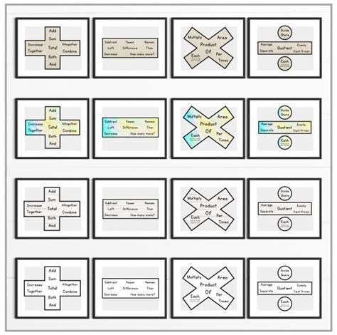 Math Key Words Anchor Charts Kraus Math