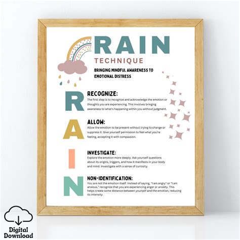 Rain Technique Mindfulness Poster Cbt Anxiety Help Coping Skills Dbt