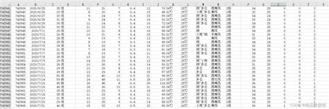 2015 2020全国各市空气质量与天气情况匹配星期最高最低天气风向风力aqi Csdn博客
