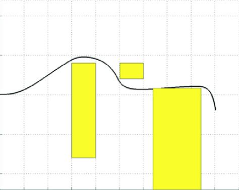 danger mode collision avoidance using gnns download scientific diagram