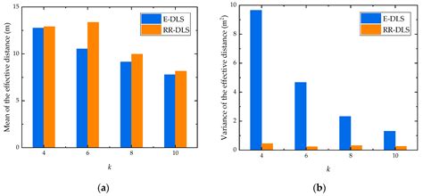 A Location Privacy Preservation Method Based On Dummy Locations In Internet Of Vehicles