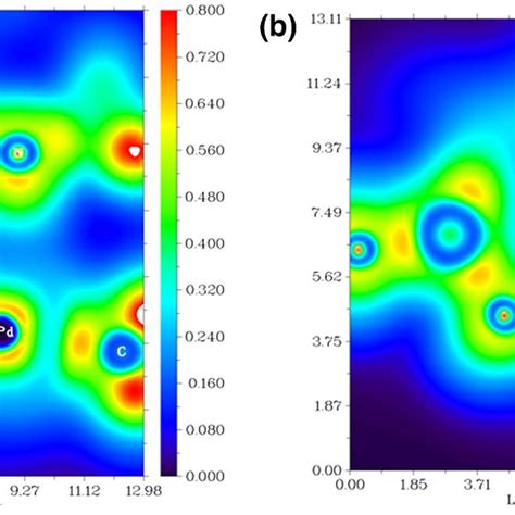 Color‐filled Maps Of Localized Orbital Locator Lol Of Pd2 In The Download Scientific Diagram