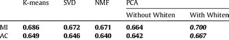 Comparison Among The Clustering Algorithms Performance Using Arabic