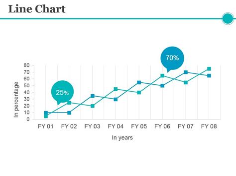 Line Chart Ppt PowerPoint Presentation Professional Slide Download