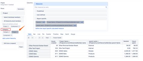 Hours Spent Calculated Member With Formula Based On Different Projects Questions And Answers