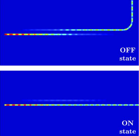 Squared Magnitude Of The Optical Electric Field In Arbitrary Units
