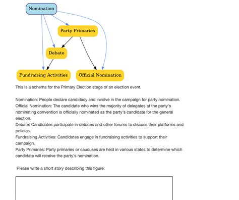 230701972 Open Domain Hierarchical Event Schema Induction By