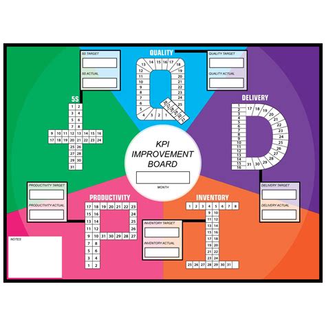 Kpi Color Wheel 36x48 Visual Workplace Inc