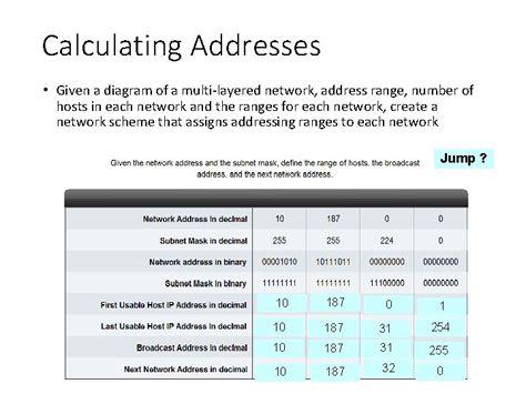 Network Fundamentals Chapter Addressing The Network Ipv