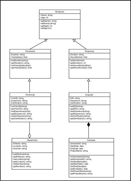 Solved Draw A UML To Represent The Below Given Problem Chegg