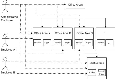 Overview Of Custom Development Tuya Developer Platform Tuya Developer