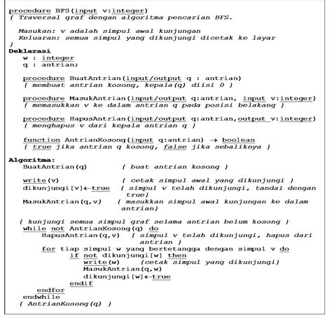 Mengenal Algoritma Traversal Di Dalam Graf Skripsi Teknik Informatika