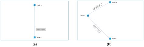 Bluetooth 50 Suitability Assessment For Emergency Response Within Fire