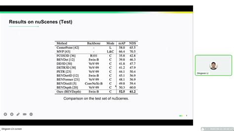 Distillbev Boosting Multi Camera 3d Object Detection With Cross Modal