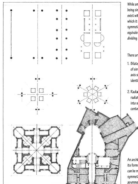 Axis Symmetry In Architectural Design