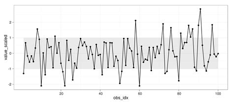 Plot Is There An R Package Or Function That Generate Levey Jennings