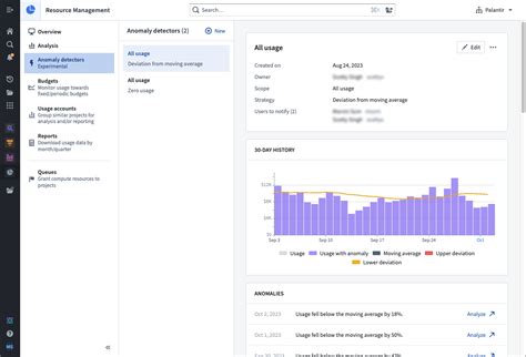 Resource Management • Anomaly Detection • Palantir