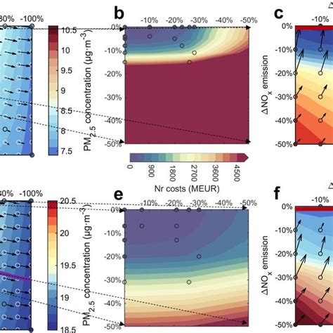 Contribution Of Reactive Nitrogen Nr Emissions To Pm25 Air Pollution Download Scientific