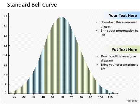 Powerpoint Bell Curve Template Sample Design Layout Templates