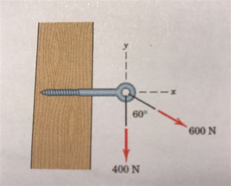 Solved Determine The Resultant R Of The Two Forces Shown By Chegg