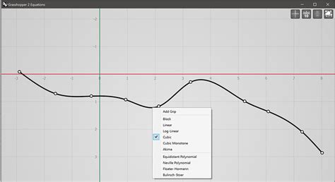Mathematical Definition For Interpolation Algorithms Grasshopper