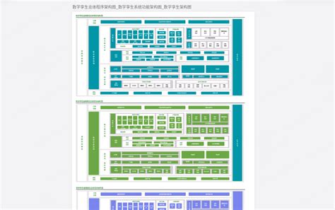 数字孪生总体程序架构图 在线模板下载
