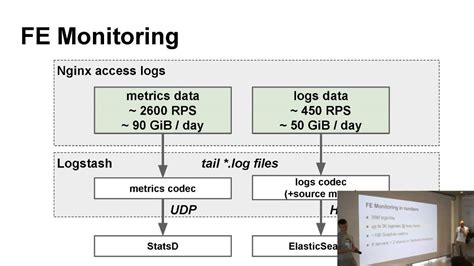 Webcamp Front End Developers DayАлексей Ященко Сергей Руденко Youtube