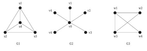 1 Examples Of Simple Finite Graphs Figure Gives Examples