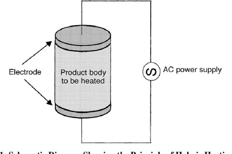 Figure 1 From Concept Of Ohmic Heating On Foods A Review Semantic Scholar