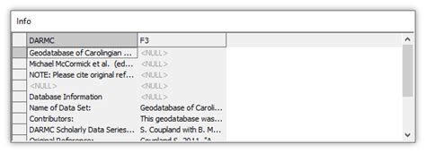 example add a uuid based index to a table