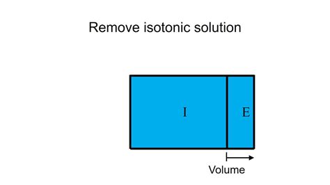 Icf Ecf Fluid Shift Youtube