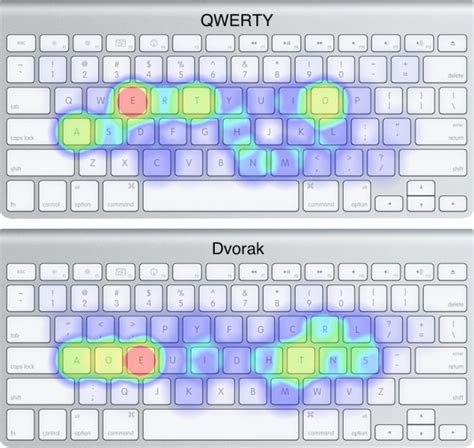 My Quest To Learn The Dvorak Keyboard Layout Part 1 Ars Technica