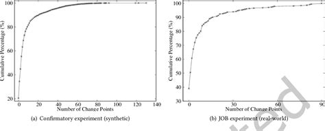 Figure 1 From Identifying The Root Causes Of Dbms Suboptimality