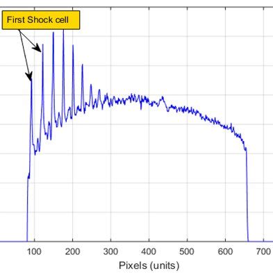 Pixel Vs Intensity Plot Download Scientific Diagram