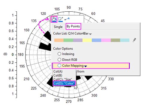 Help Online Tutorials Polar Graph With Columns Help Online Tutorials Polar Graph With Columns