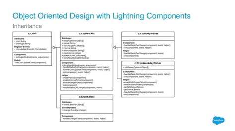 Advanced Designs For Reusable Lightning Components Ppt Free Download