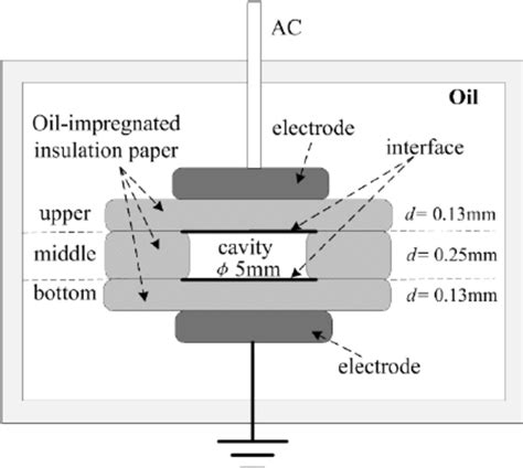 Partial Discharge Measurement Systems Download Scientific Diagram
