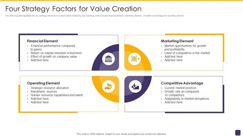 Four Strategy Factors For Value Creation Graphics Pdf