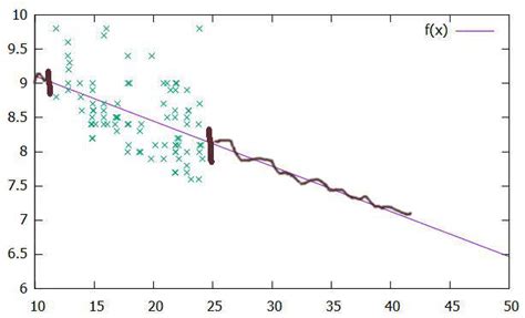 Gnuplot To Limit The Plot Of A Fit Function Stack Overflow