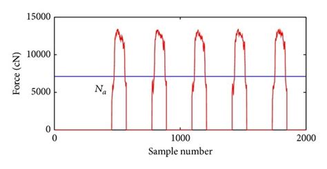 The Output Of The Subroutine Matlab Program Download Scientific Diagram