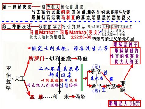 圣经人物关系高清图 圣经旧约人物关系图 圣经人物大全 大山谷图库