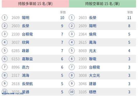 犀利股神委託單即時報：晶圓雙雄vs昔日股王｜聚財犀利妹｜聚財網