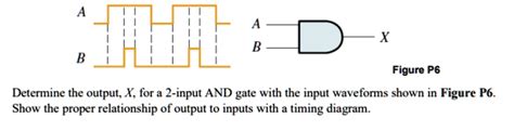 A A B B Figure P6 Determine The Outputx For A 2 Input And Gate With The Input Waveforms Shown In