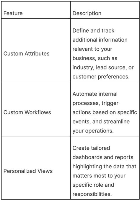 Attio Crm For Creative Businesses Salish Sea Consulting
